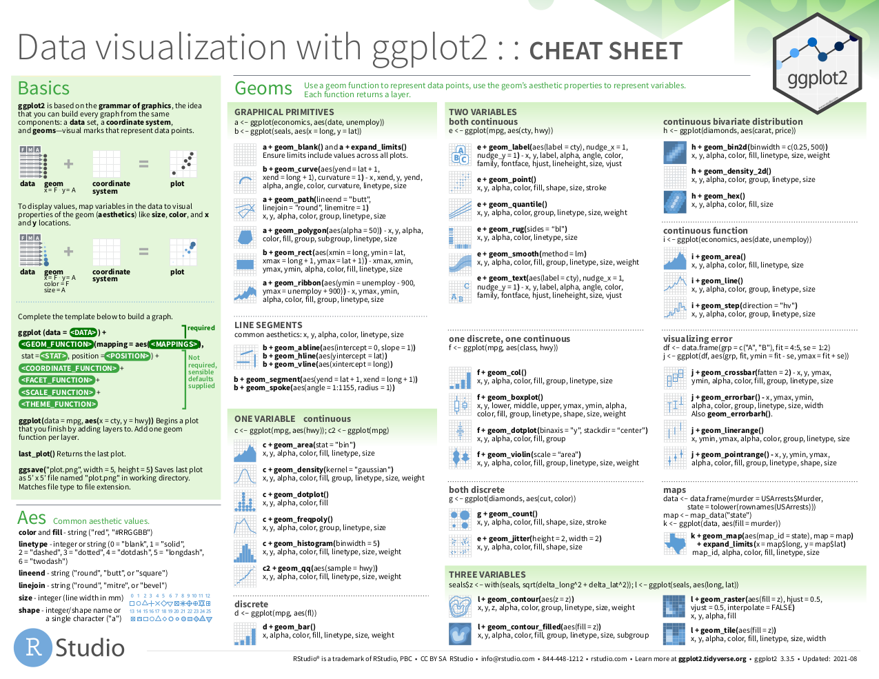 MBG4181 Biyolojik Veri Analizi ve Görüntüleme – Grammar of Graphics: ggplot2 paketi