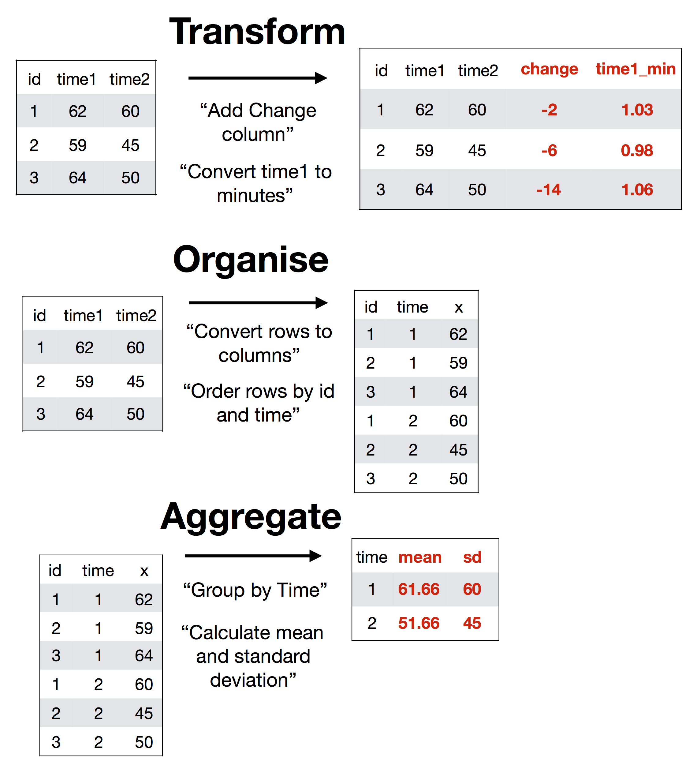 MBG4181 Biyolojik Veri Analizi ve Görüntüleme – Veri Analizi Temelleri